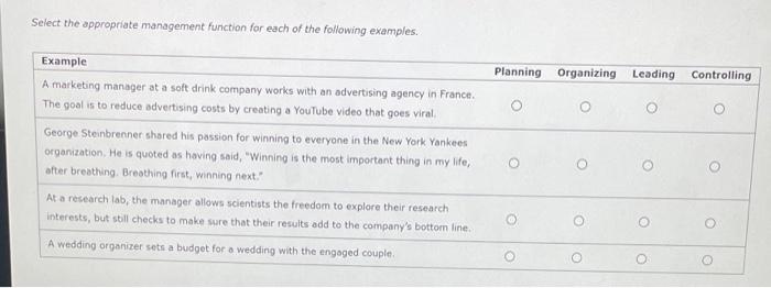Solved 2. Basic Management Functions The following diagram | Chegg.com