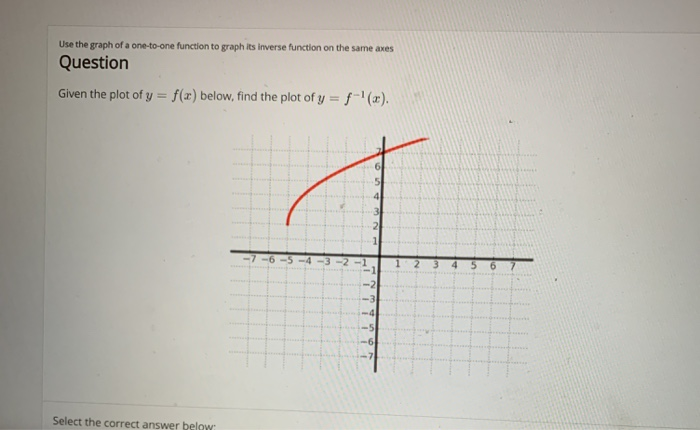 Solved Use the graph of a one-to-one function to graph its | Chegg.com