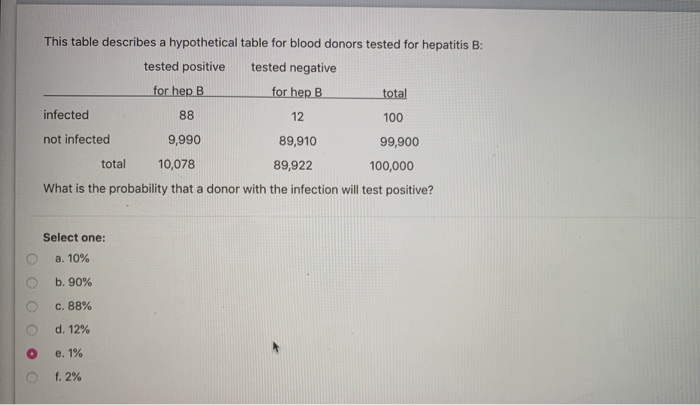Solved This table describes a hypothetical table for blood | Chegg.com