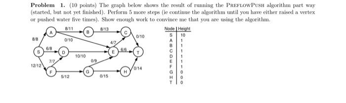 Problem 1. (10 points) The graph below shows the | Chegg.com
