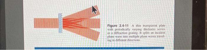 Solved EXERCISE 2.4-5 Transmission Through a Diffraction | Chegg.com