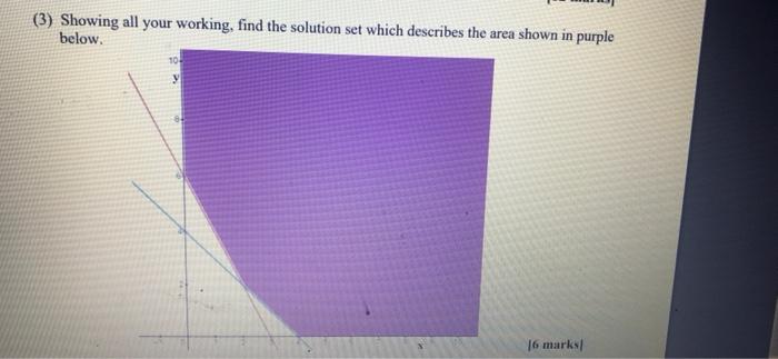 Solved Problem Set A 1 9 1 For The Function Fx1 Find 0931