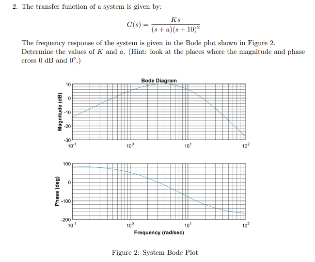 Solved The transfer function of a system is given | Chegg.com