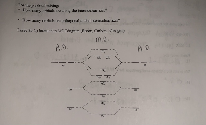 Solved For the p orbital mixing: How many orbitals are along | Chegg.com