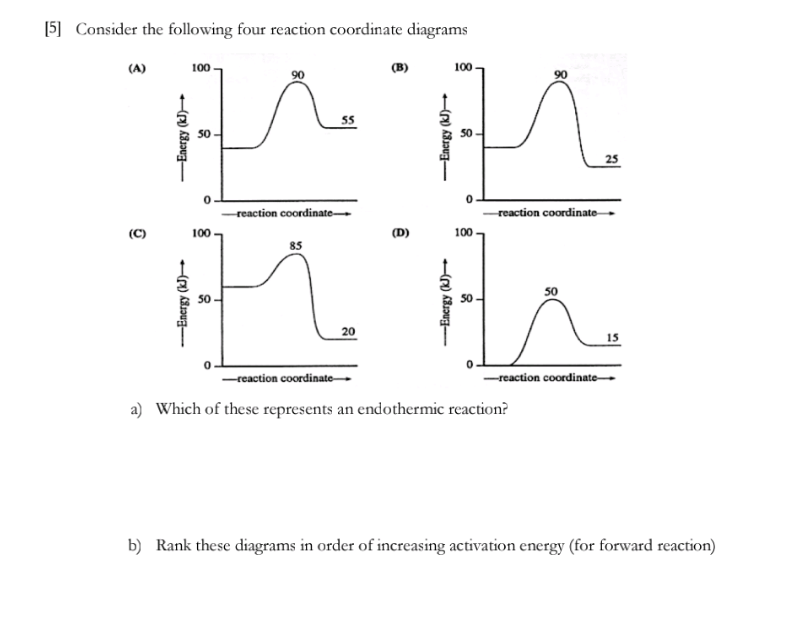 Solved [5] Consider the following four reaction coordinate | Chegg.com