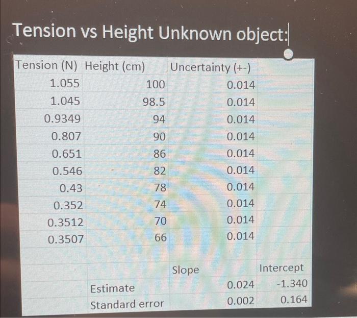 Solved 1. how to find the mass of unknown object2. the | Chegg.com