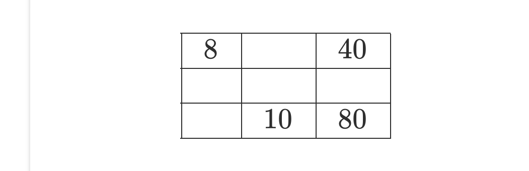 Solved \table[[8,,40],[,,],[,10,80]] | Chegg.com