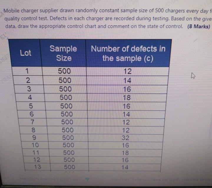 Solved Mobile charger supplier drawn randomly constant | Chegg.com