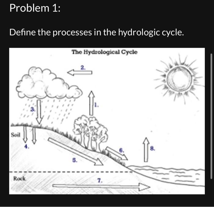 Solved Problem 1: Define the processes in the hydrologic | Chegg.com