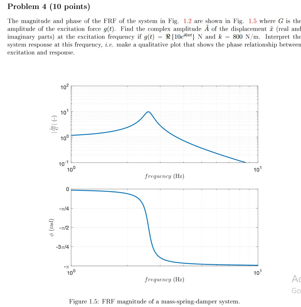 Solved Problem 4 (10 ﻿points)The magnitude and phase of the | Chegg.com