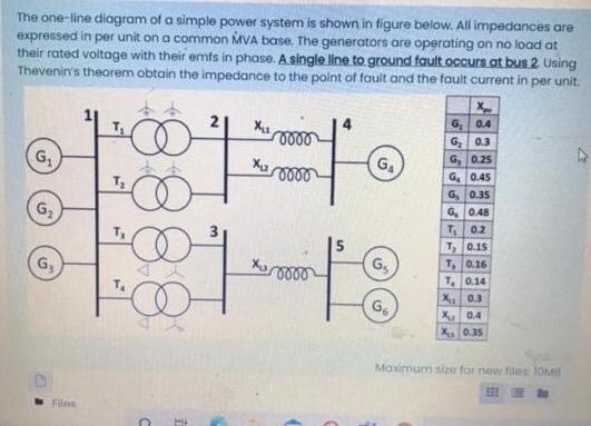 Solved The one-line diagram of a simple power system is | Chegg.com