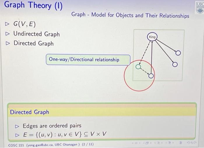 Solved Graph Theory (I) G(V,E) Graph - Model for Objects and | Chegg.com