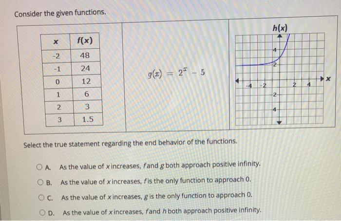 Solved Consider the given functions. h(x) х f(x) 4 -2. 48 12 | Chegg.com