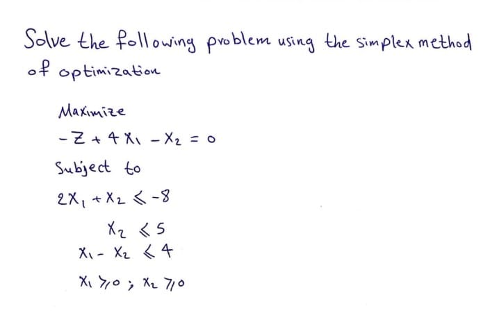 Solved Solve the following problem using the simplex | Chegg.com