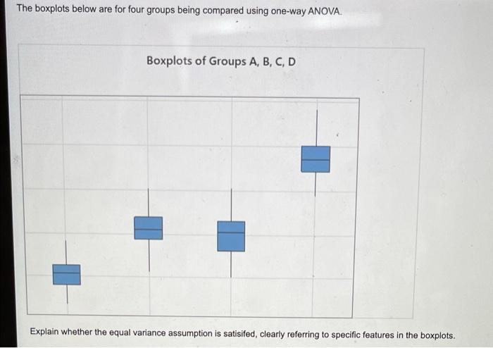 Solved The boxplots below are for four groups being compared | Chegg.com