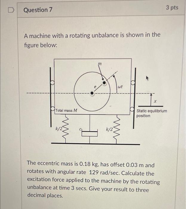Solved 3 pts Question 7 A machine with a rotating unbalance | Chegg.com