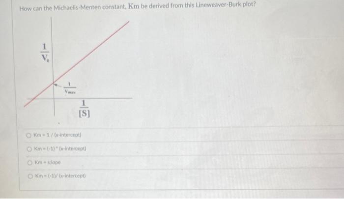 Solved How can the Michaelis-Menten constant, Km be derived | Chegg.com