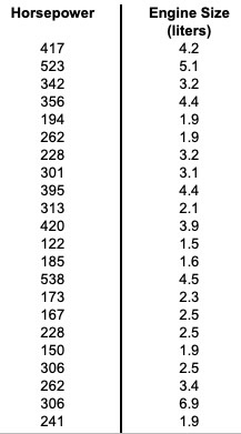 Solved The cases that make up this dataset are types of | Chegg.com