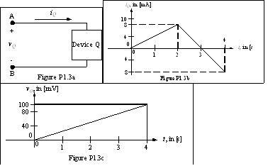 Solved 5) The device shown in Figure P1.3a has the current | Chegg.com