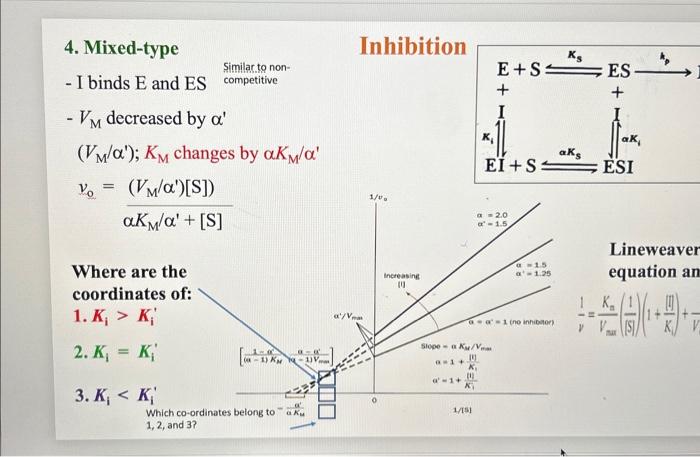 4. Mixed-type Inhibition - I binds E and ES Similar | Chegg.com