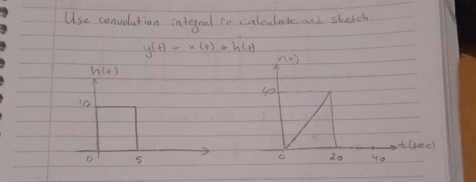 Solved Use convulation integral to calculate and sketch | Chegg.com