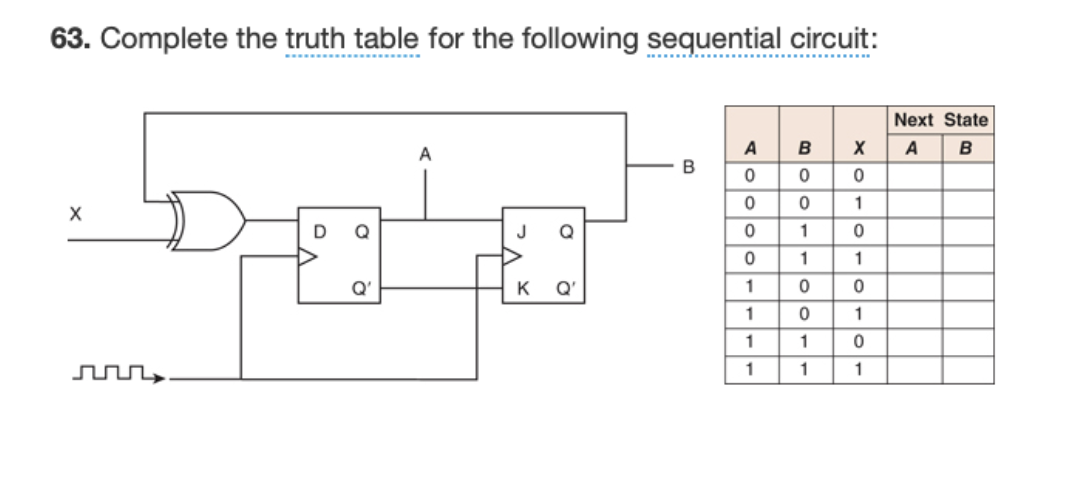 Solved Complete the truth table for the following sequential | Chegg.com