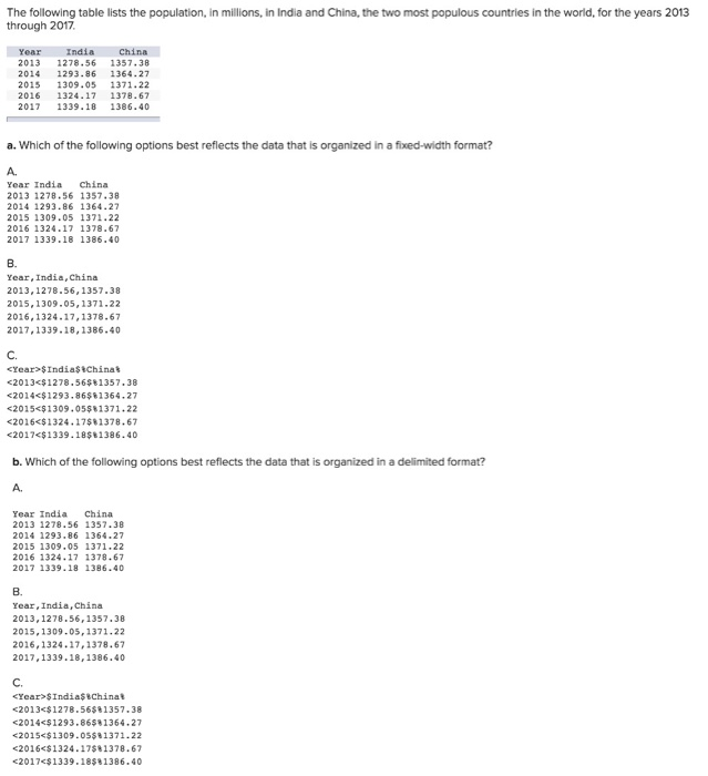 Solved The following table lists the population, in | Chegg.com