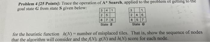 Solved Problem 4 [25 Points]: Trace the operation of A* | Chegg.com