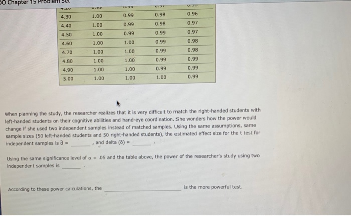 5. Comparing the power of an independent samples | Chegg.com