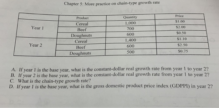 Solved Chapter 5: More practice on chain-type growth rate | Chegg.com
