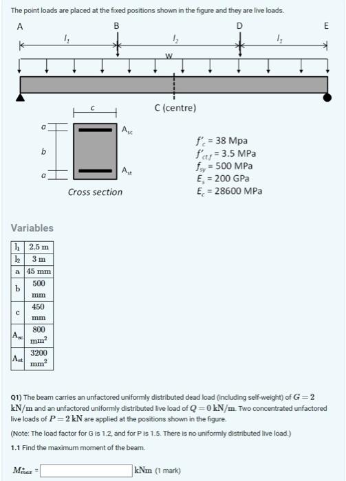 The point loads are placed at the fixed positions | Chegg.com