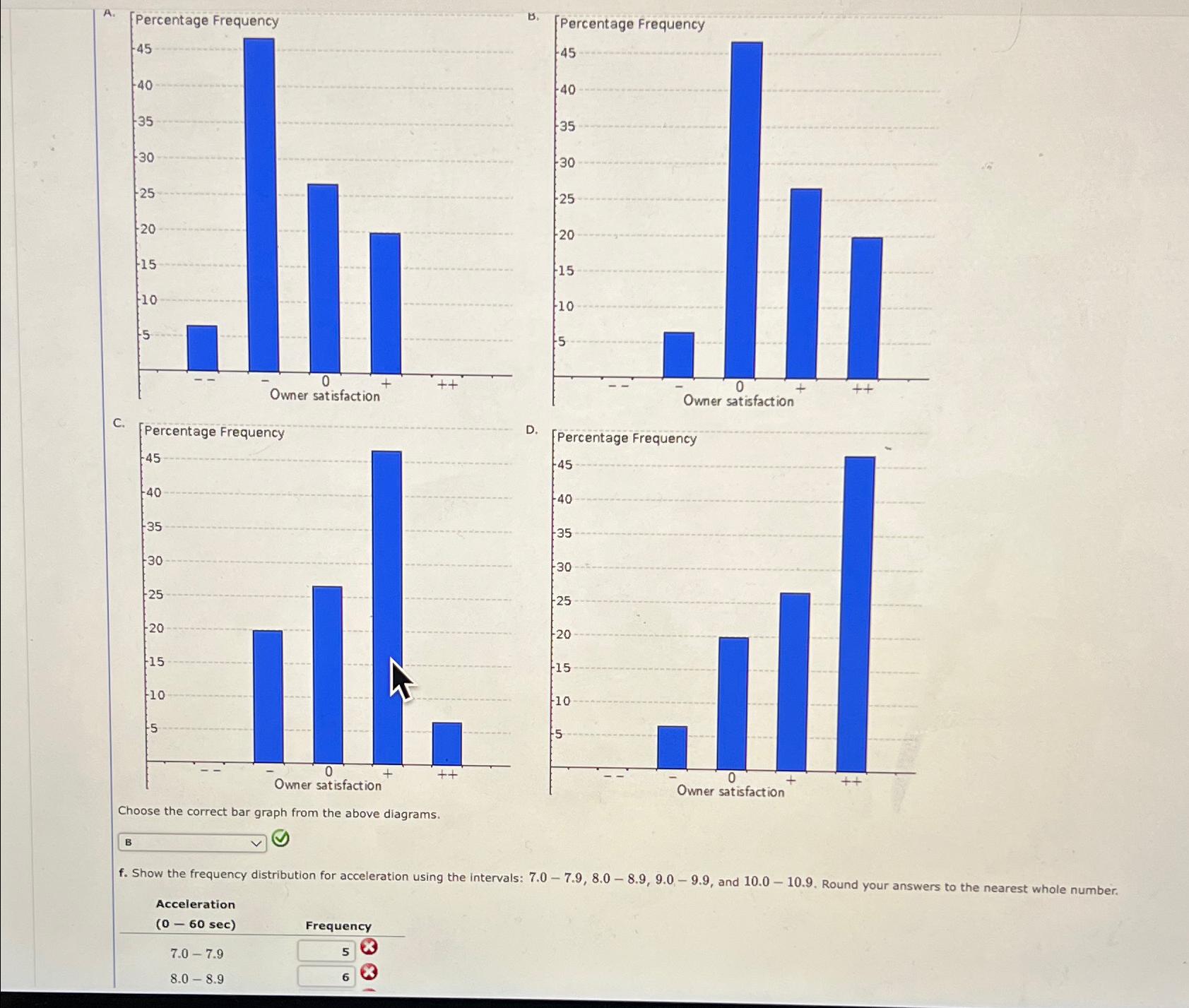 Solved A.b.c.D.Choose the correct bar graph from the above | Chegg.com