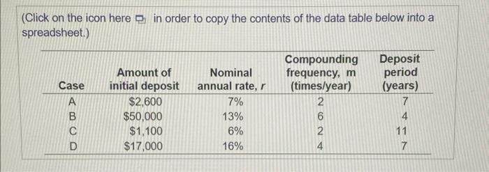 Solved Compounding frequency, time value, and effective | Chegg.com