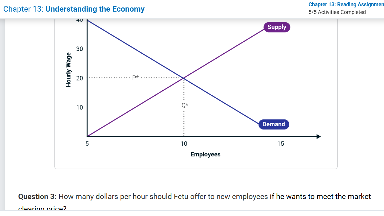Solved Chapter 13: Understanding the Economy Question 3: How | Chegg.com