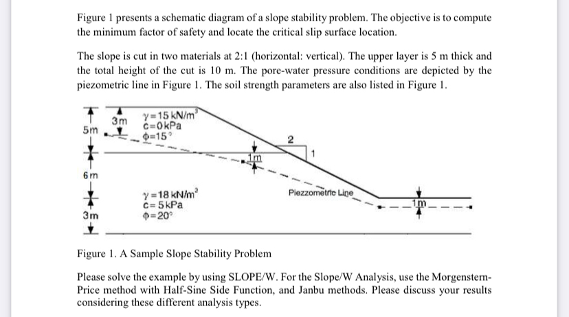 Figure 1 ﻿presents a schematic diagram of a slope | Chegg.com