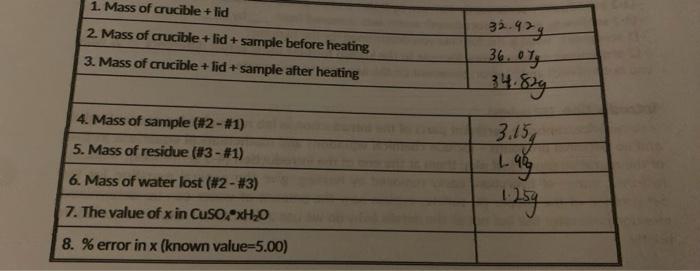 Solved 1. Mass of crucible + lid 2 Mass of crucible + lid + | Chegg.com