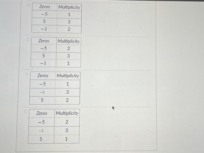 Solved Given the graph of a degree 6 polynomial below, | Chegg.com