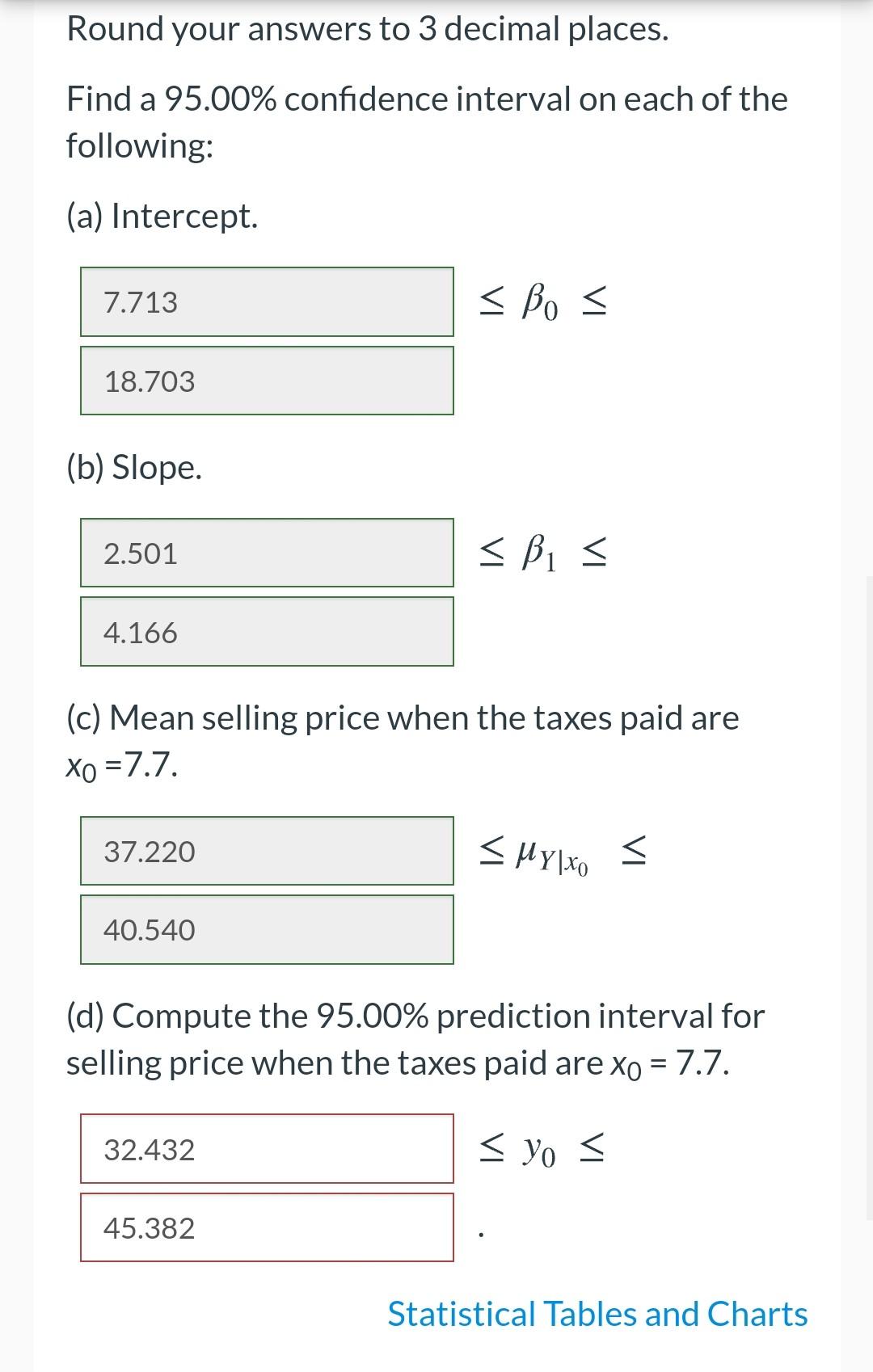 Solved An article in Technometrics by S. C. Narula and J. F. | Chegg.com