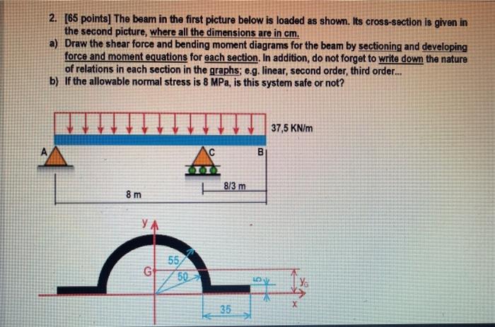 Solved 2. [65 points] The beam in the first picture below is | Chegg.com