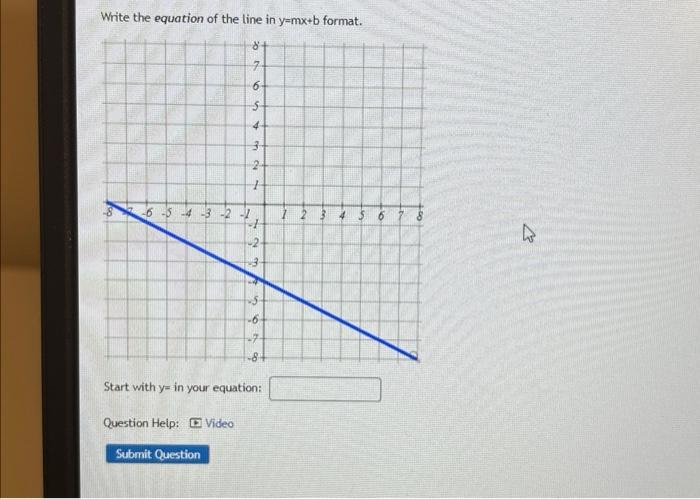 Solved Write the equation of the line in y=mx+b format. | Chegg.com