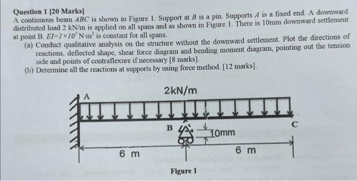 Question 1 [20 Marks] A continuous beam ABC is shown | Chegg.com