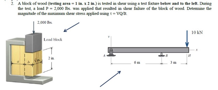 Solved 2. A block of wood (testing area = 1 in. x 2 in.) is | Chegg.com