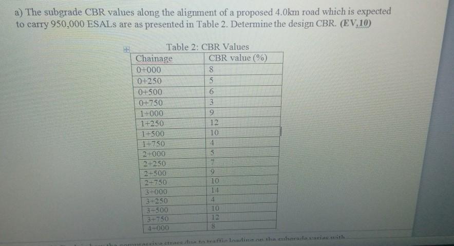 Solved a) The subgrade CBR values along the alignment of a | Chegg.com