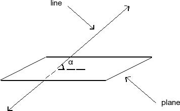 Solved Find the acute angle α between the plane: 4y+3z = | Chegg.com