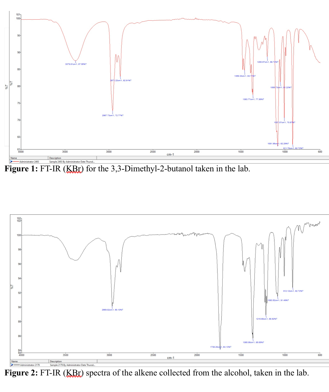 Solved Figure 1: FT-IR ( KBr ) ﻿for the | Chegg.com