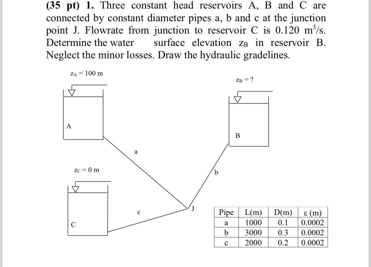 Solved (35 ﻿pt) 1. ﻿Three constant head reservoirs A,B ﻿and | Chegg.com