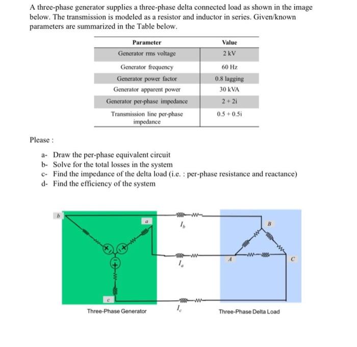 Solved A three-phase generator supplies a three-phase delta | Chegg.com