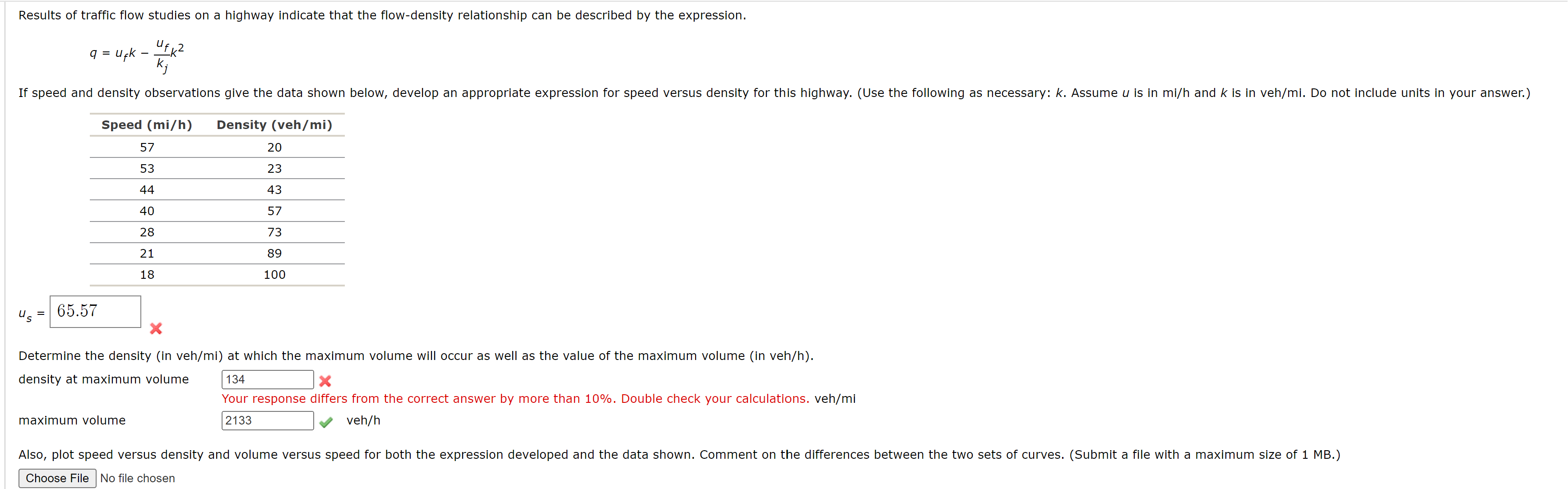 Solved Results of traffic flow studies on a highway indicate | Chegg.com