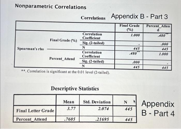 Solved Refer to Appendix B. The Pearson correlation between | Chegg.com