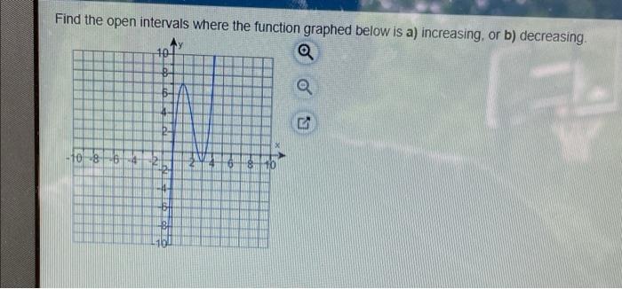 Solved Find the open intervals where the function graphed | Chegg.com